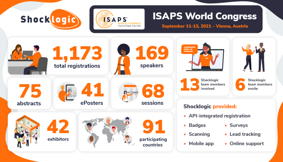 ISAPS World Congress 2021: Case Study