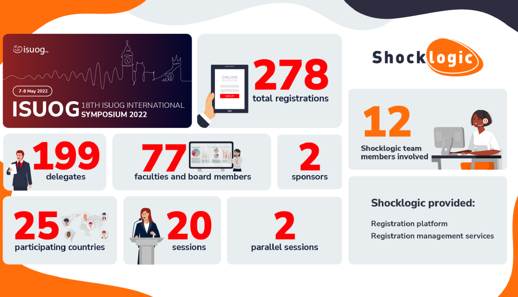 18th ISUOG International Symposium 2022: Case study