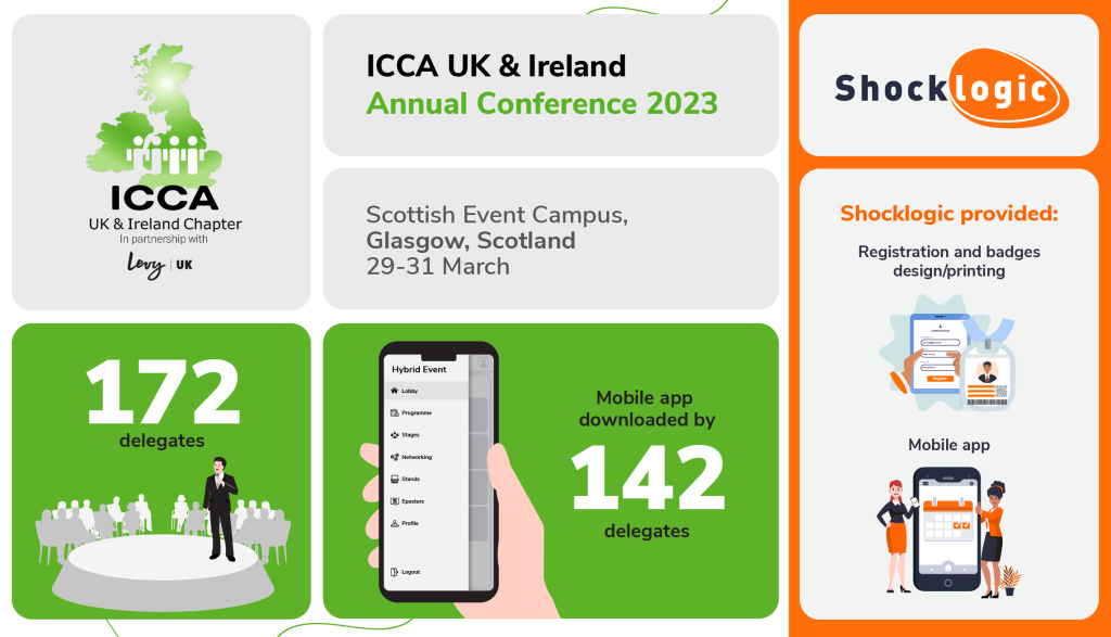 ICCA UK & Ireland Annual Conference 2023: Case Study